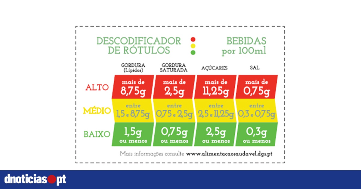 RÓTULOS ALIMENTARES: Como interpretar? — DNOTICIAS.PT