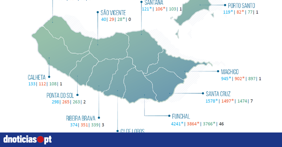 Sete concelhos da Madeira com novos casos de Covid-19 — DNOTICIAS.PT