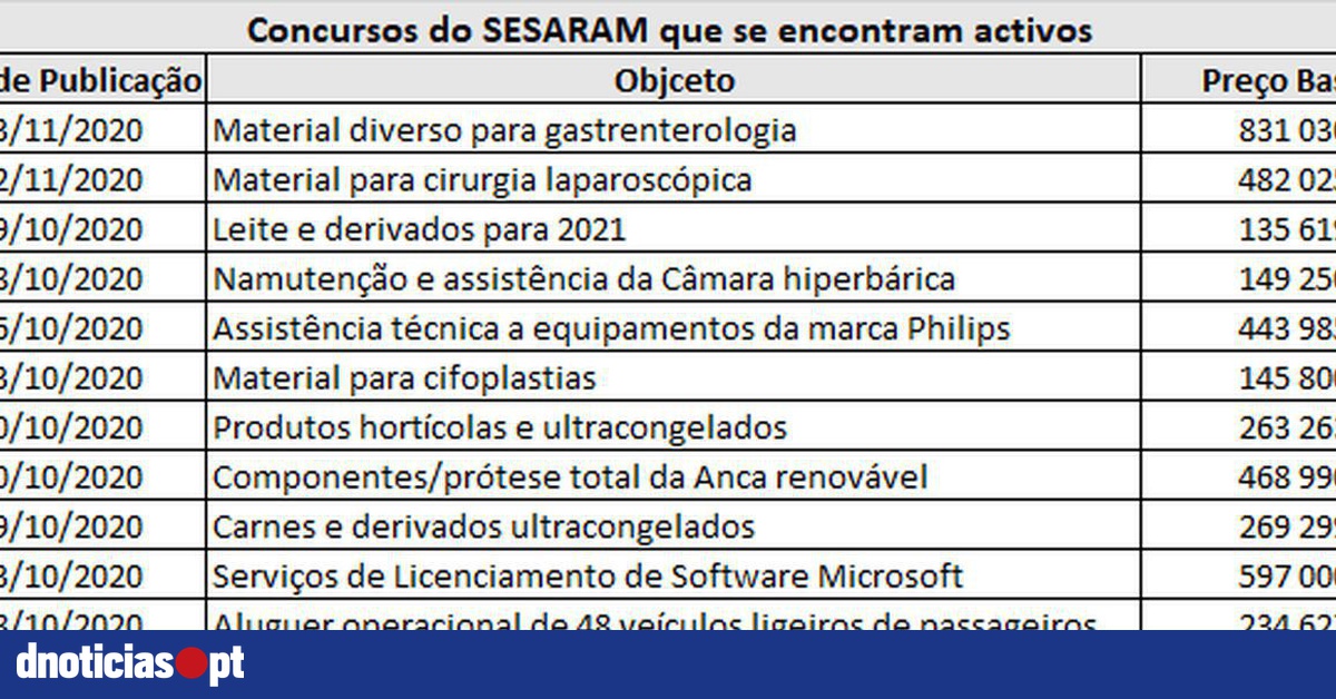 SESARAM tem activos concursos para compra de bens e serviços no valor ...